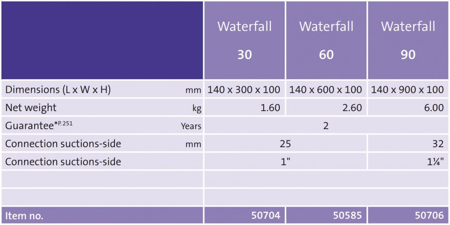 OASE Waterfall Blades | Water Cascade Features - Water Garden UK