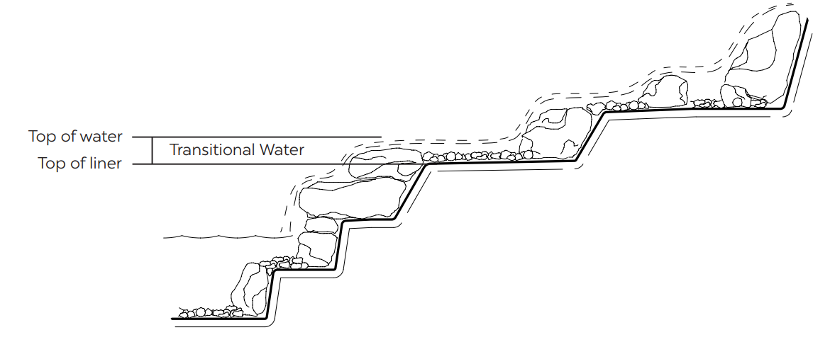 How to Build a Garden Stream | Helpful Guide - Water Garden UK