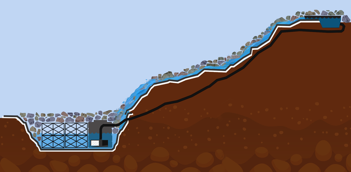 How to Build a Garden Stream | Helpful Guide - Water Garden UK