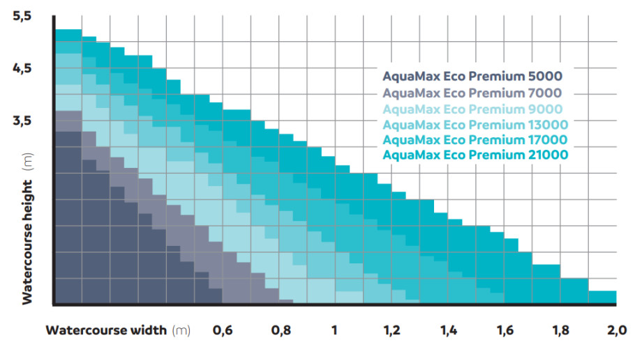 How to Build a Water Rill | Helpful Guides - Water Garden UK